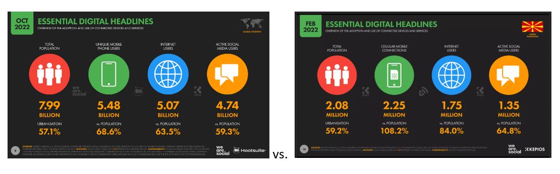 Positive Deviant vs. Mapped Solution | United Nations Development Programme